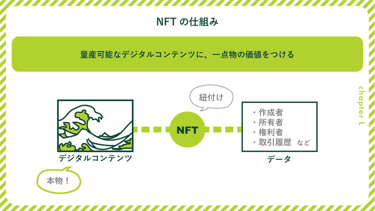 NFTって何がすごいの？知識ゼロからのNFT入門 | chapter L